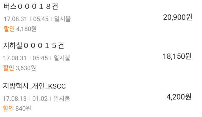 나라사랑카드 실적 공개 성장률 100에 도달한 신나는 이유